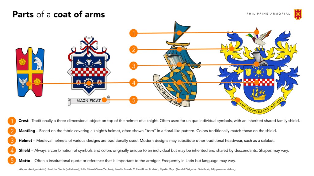 Design and register a coat of arms – Philippine Armorial