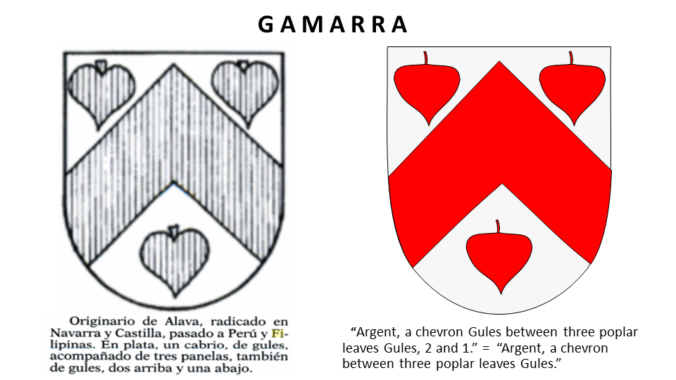 Personal and family heraldry in the Philippines – Philippine Armorial
